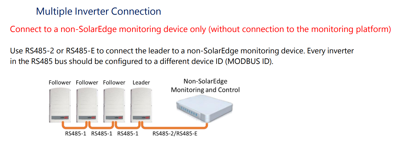 Instructions for Setting Up Communication with SolarEdge-Inverters
